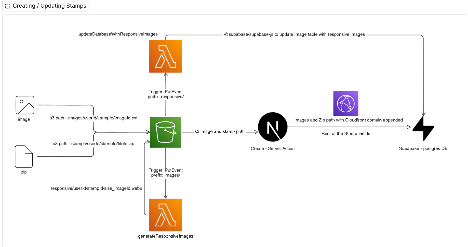 GitHub - reallyMilo/AnnoStamps: Stamp sharing website for Anno 1800